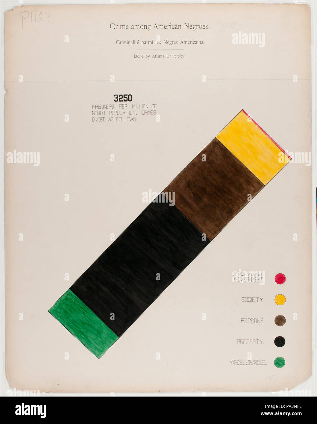 88 A series of statistical charts illustrating the condition of the ... 88 A series of statistical charts illustrating the condition of the ...