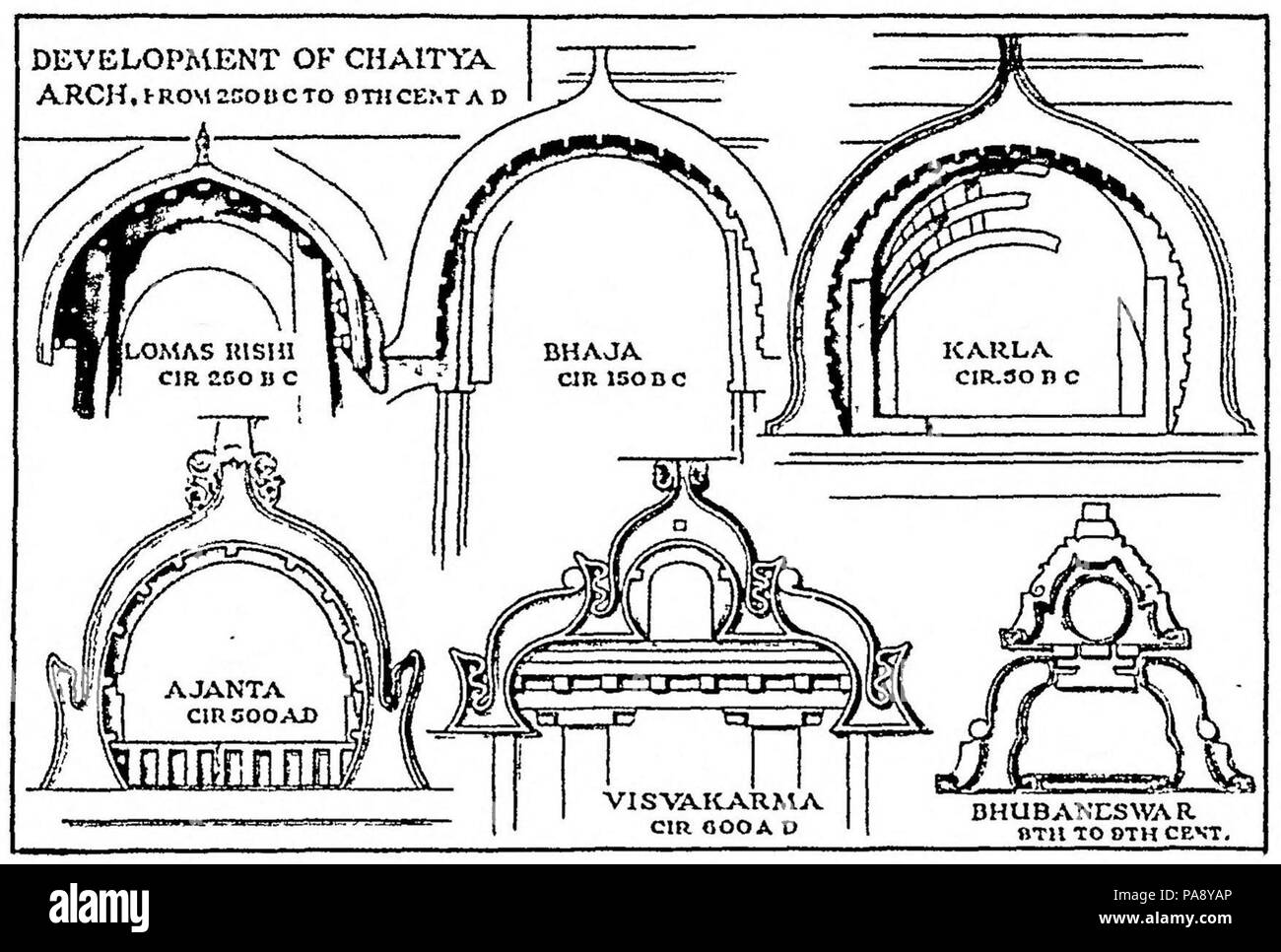 117 IA Development of the Chaitya arch Stock Photo - Alamy