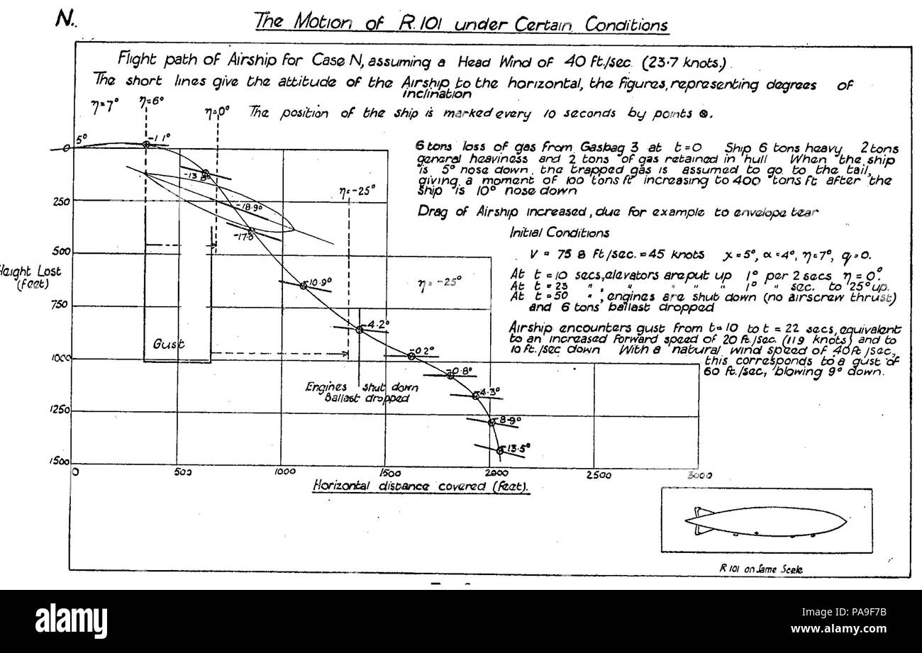 R101 hi-res stock photography and images - Alamy