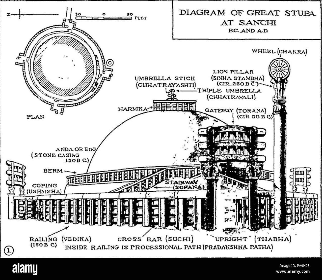 227 Sanchi Great Stupa diagram Stock Photo - Alamy