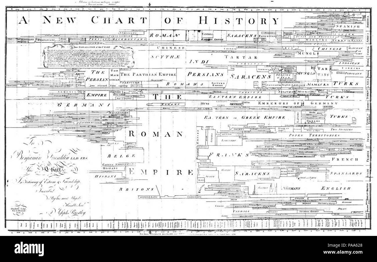 New chart Black and White Stock Photos & Images - Alamy