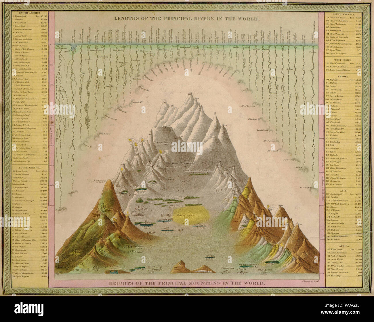 A new universal atlas, containing maps of the various empires, kingdoms ...