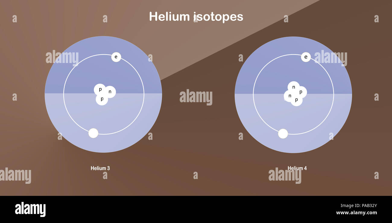 helium isotopes atomic structure - elementary particles physics theory ...