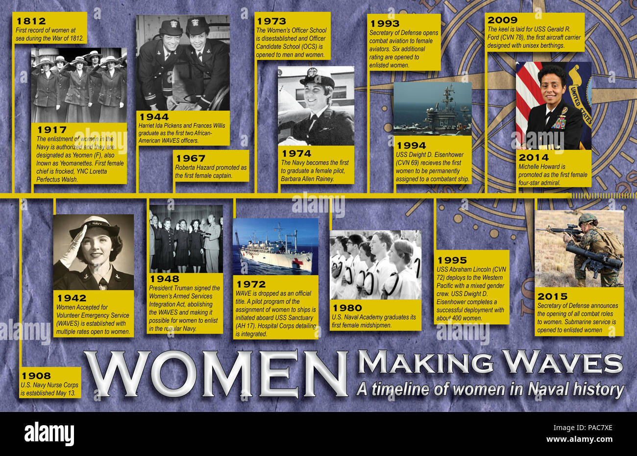 NEWPORT NEWS, Va. (March 10, 2016) A graphic timeline by Pre ...