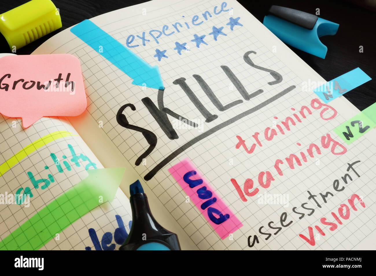 Skills written in a note. Knowledge and competence concept Stock Photo ...