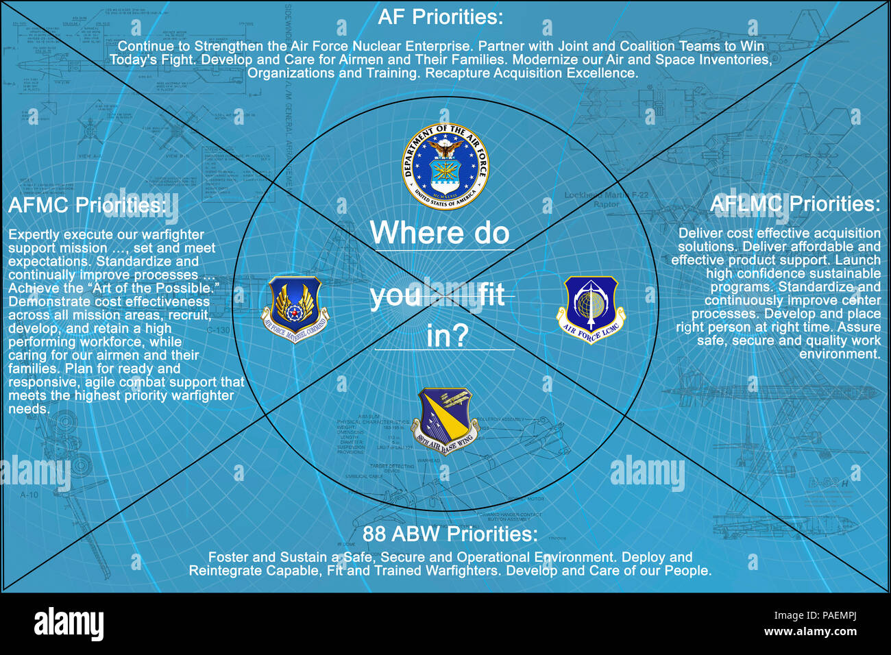 Electronic image depicting 88 ABW, AF Life Cycle Management Center, Air ...