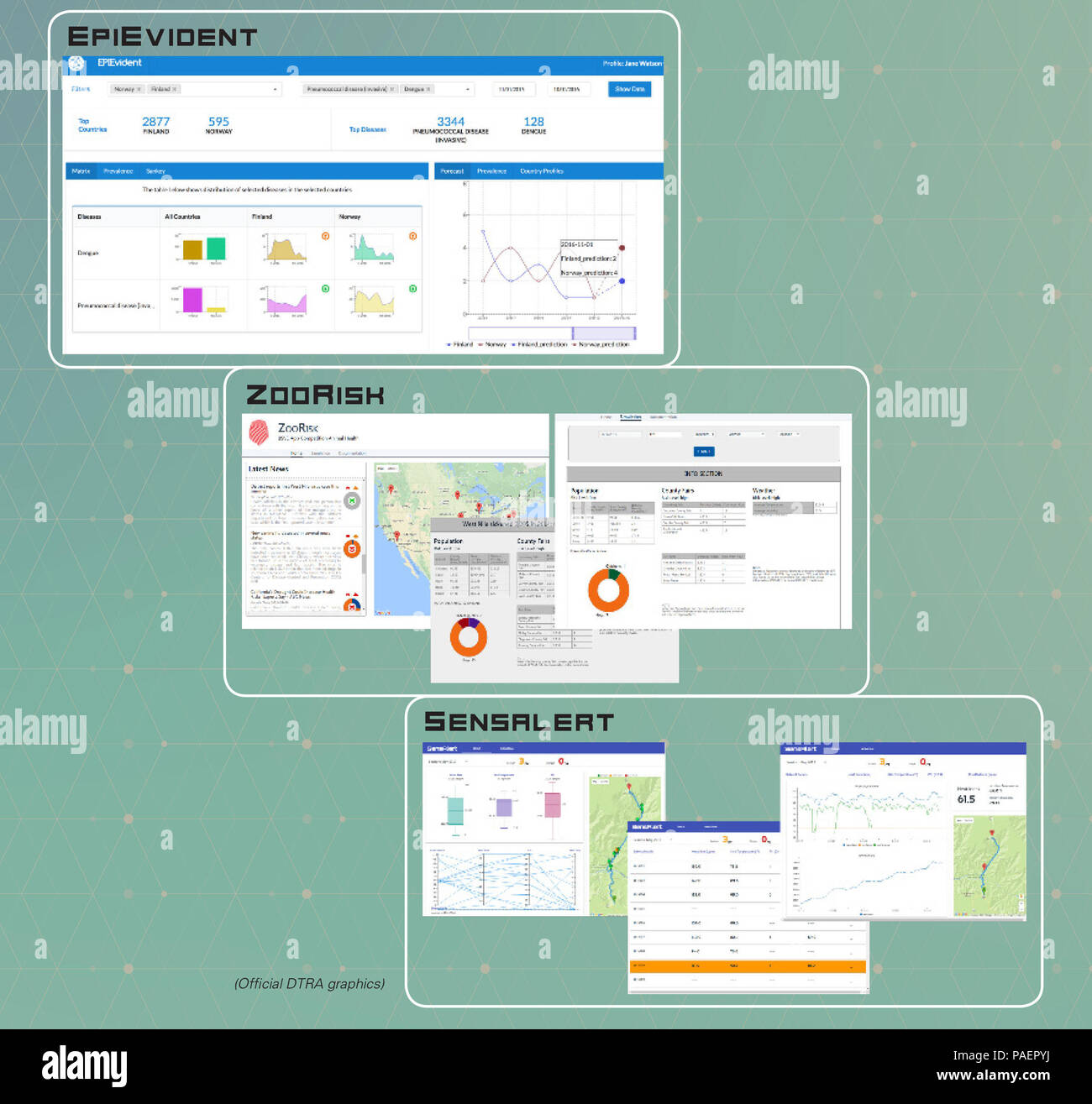 Official DTRA graphics Stock Photo - Alamy