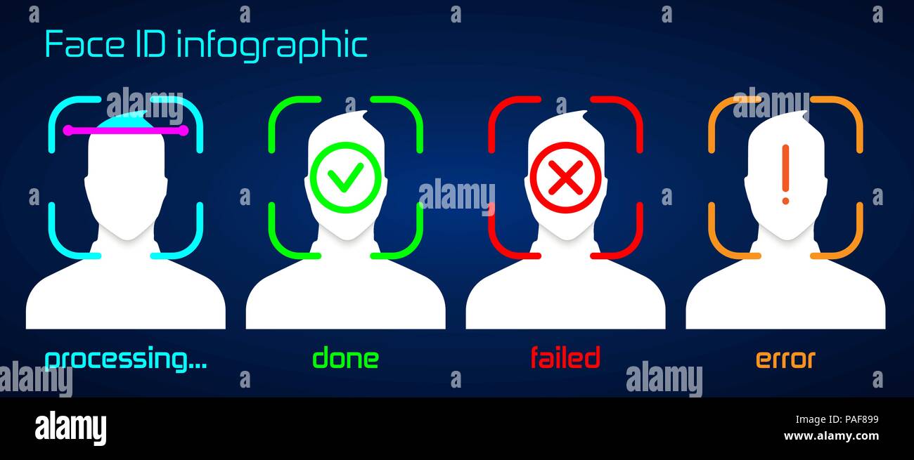 Face Recognition System Concept Human Face Scanning Blue Template ...