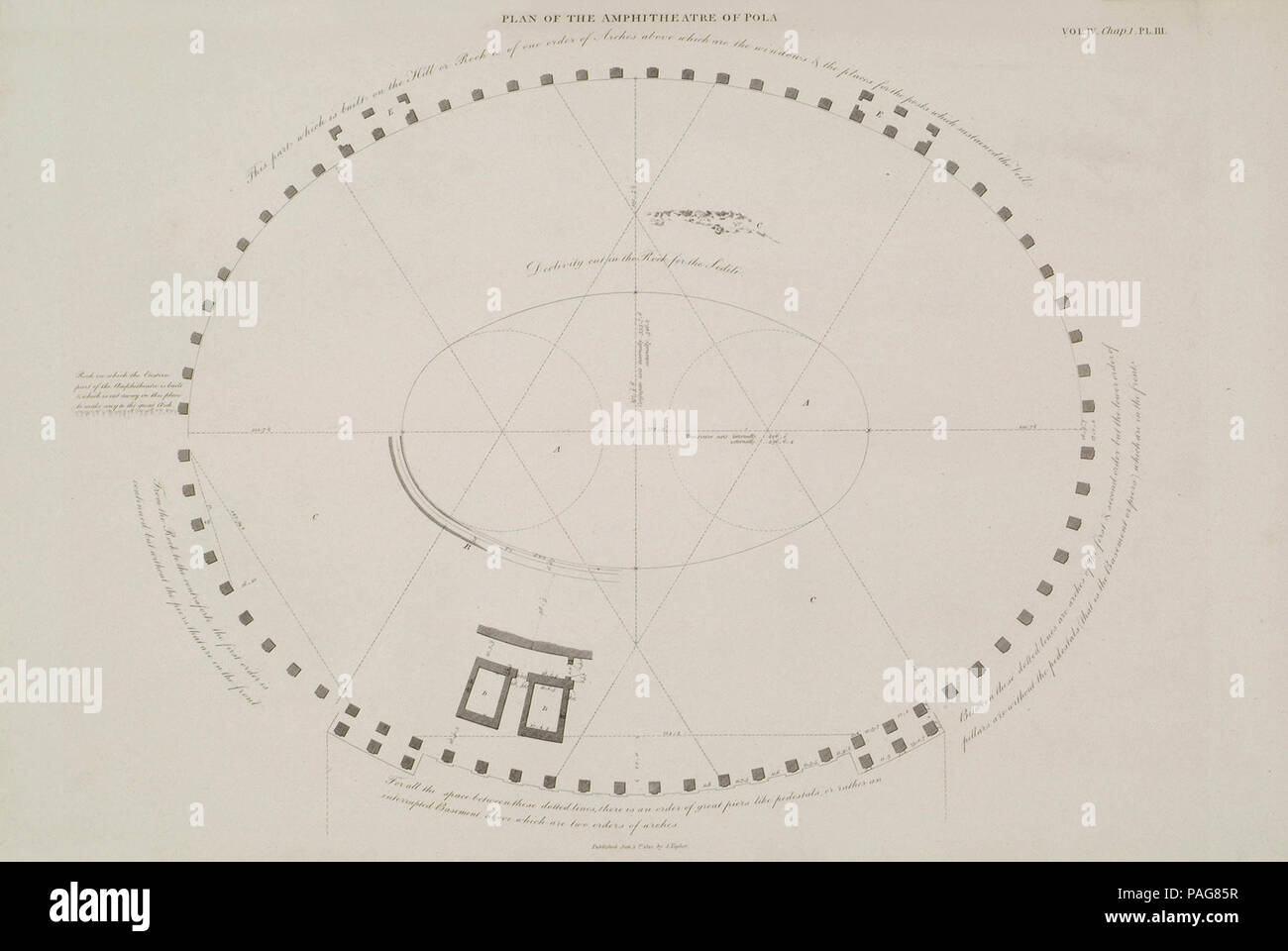 Nicholas Revett Stock Photos & Nicholas Revett Stock Images - Alamy