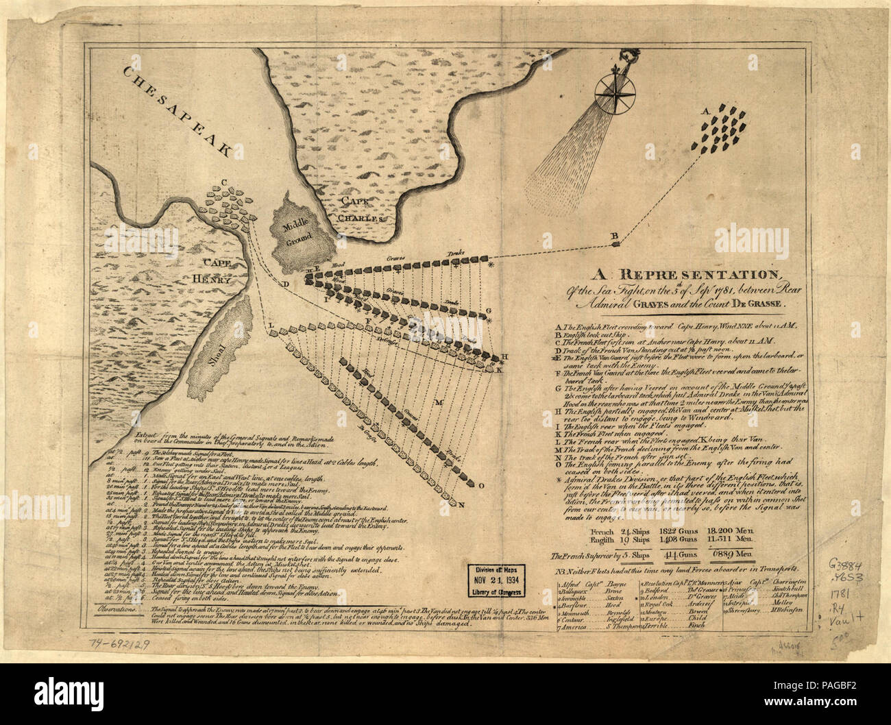 A Representation, of the sea fight, on the 5th of Sepr. 1781, between ...
