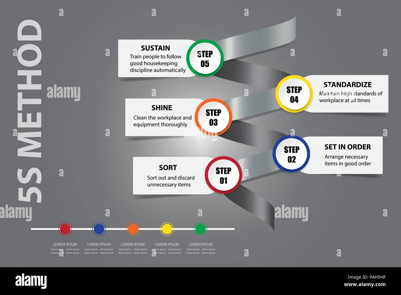 Lean management - 5S methodology concept on a metal spiral showing the ... Lean management - 5S methodology concept on a metal spiral showing the ...