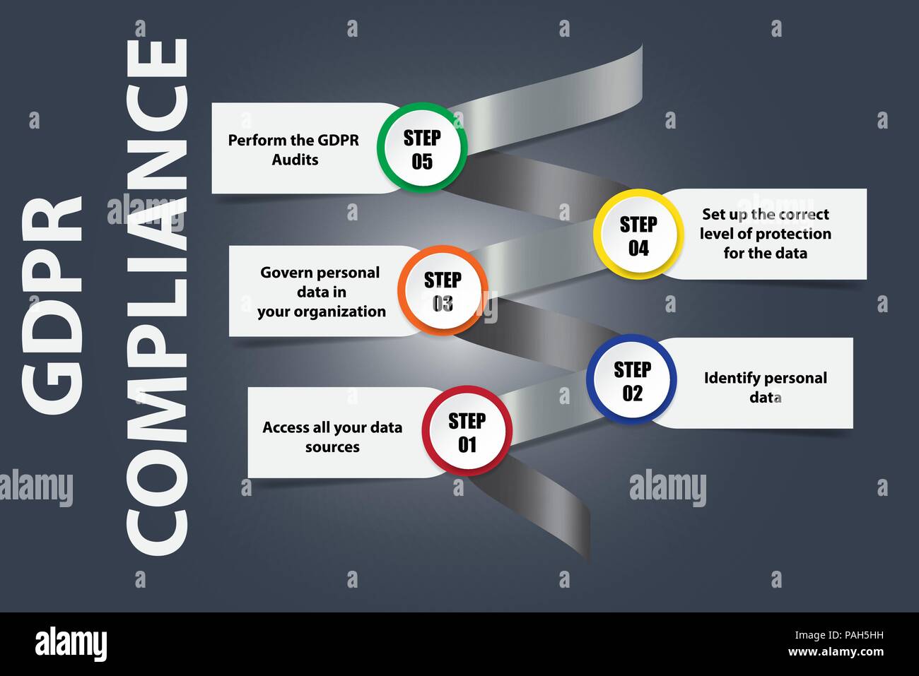 General Data Protection Regulation on a metal spiral showing the steps ...