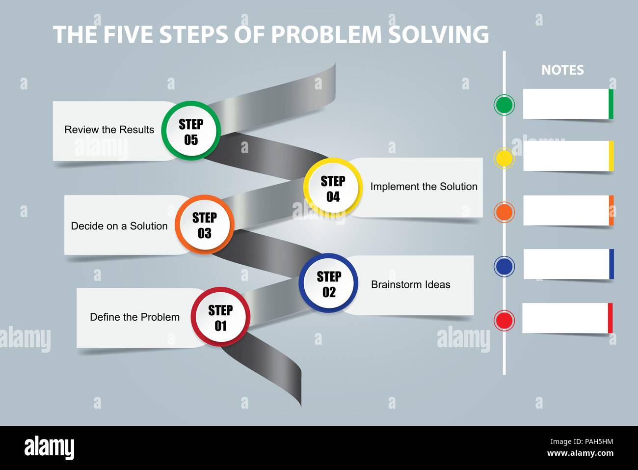 The five steps of problem solving on a metal spiral showing the steps ...