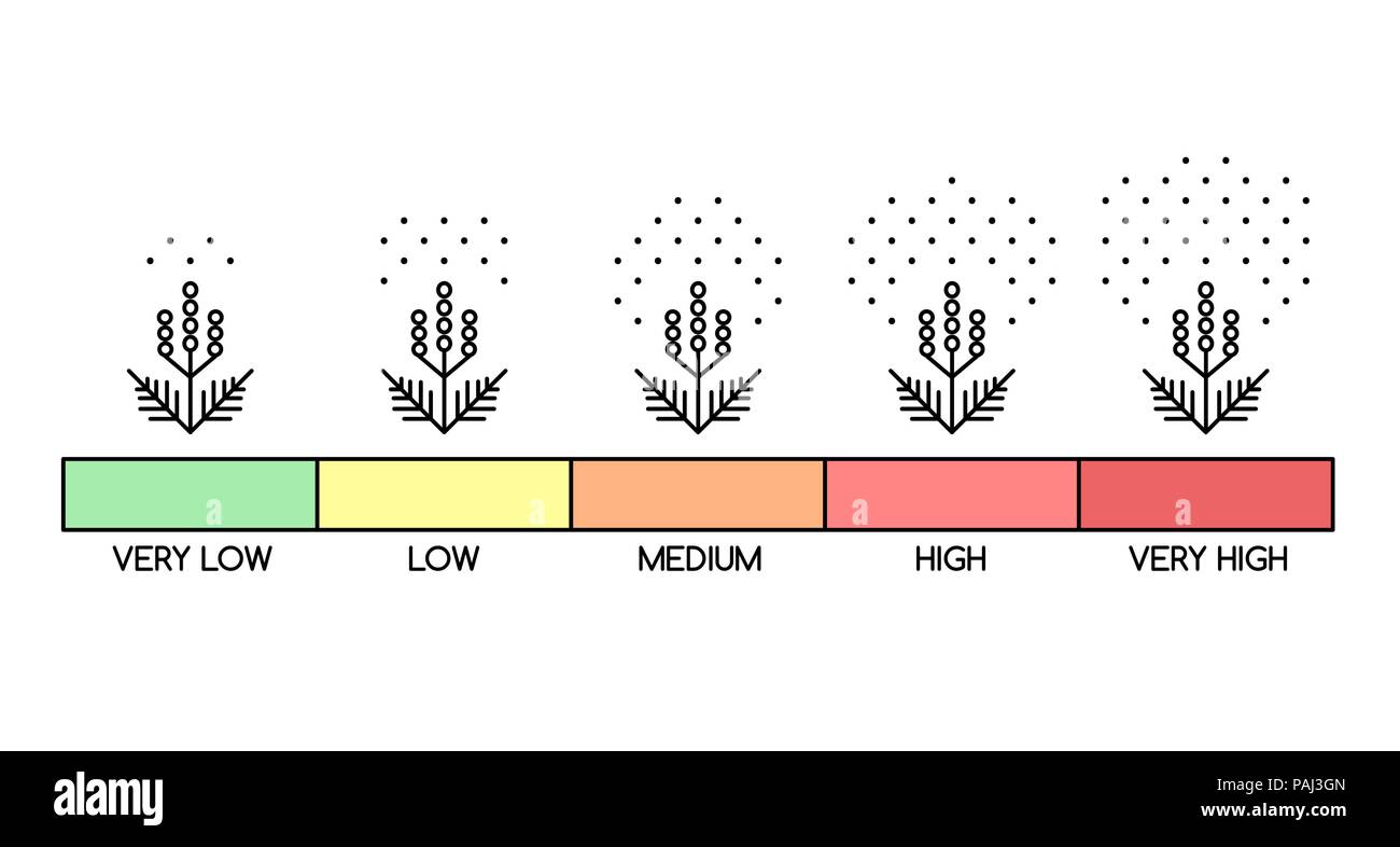 Ragweed pollen concentration infographics, allergy cause, dangerous ...