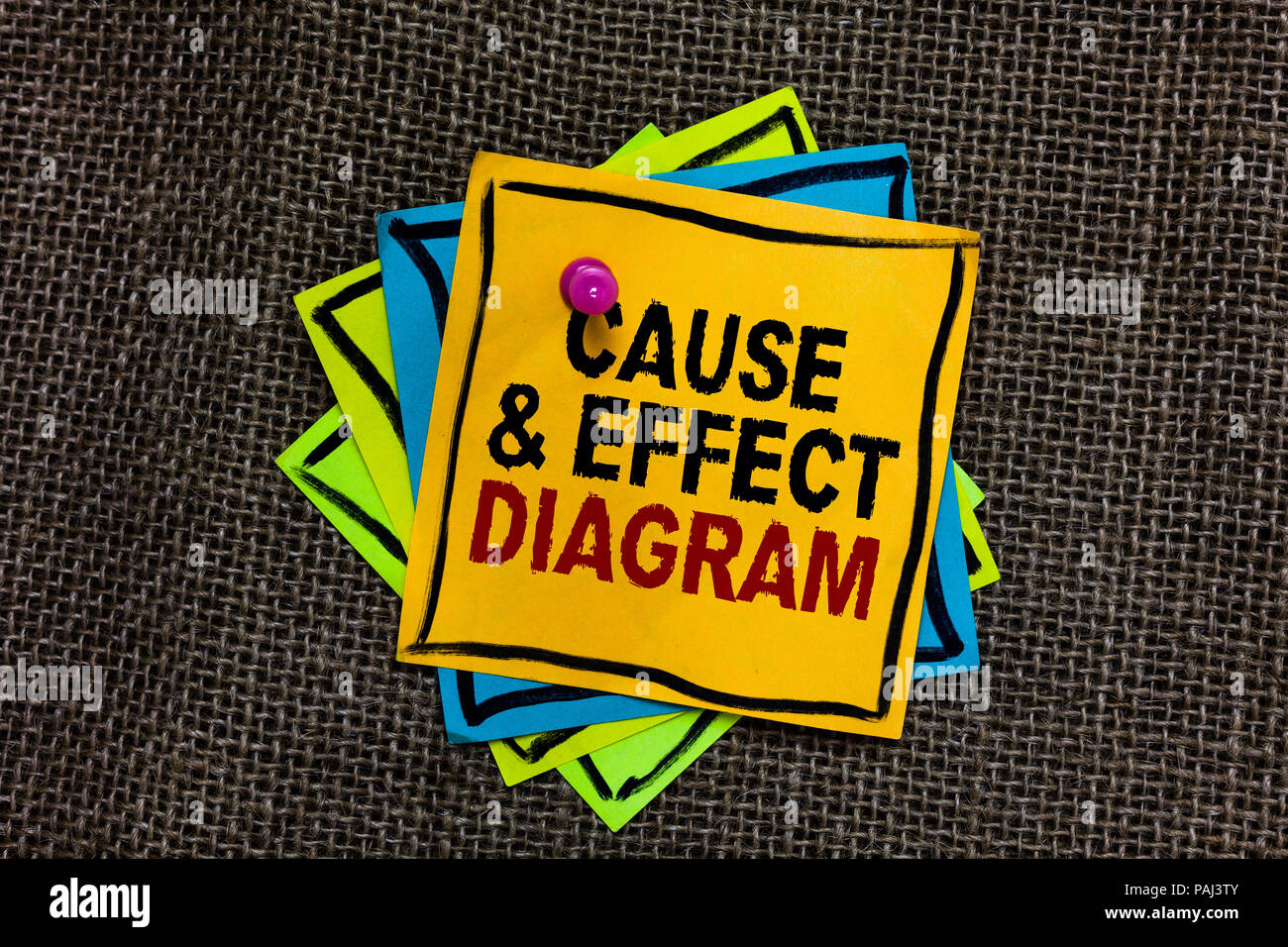 Text sign showing Cause and Effect Diagram. Conceptual photo ...