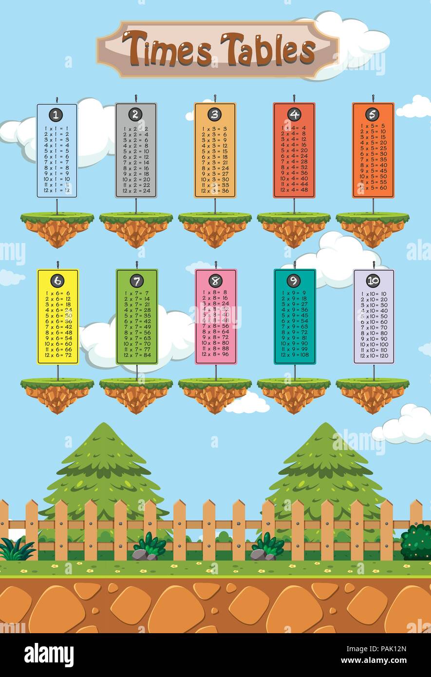 Math times tables nature template illustration Stock Vector Image & Art ...