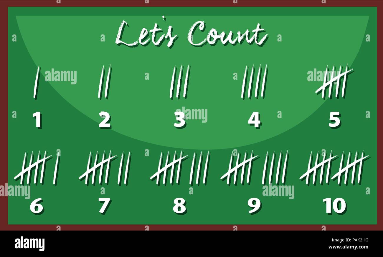 Numbers blackboard Stock Vector Images - Alamy