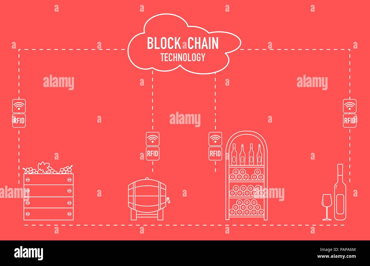 Blockchain. RFID technology. Winemaking from production to purchase Stock Vector Image & Art - Alamy