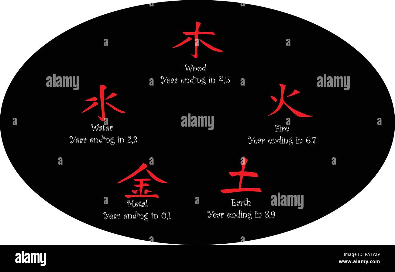 Chinese horoscope elements in red on black with name and birth year in ...