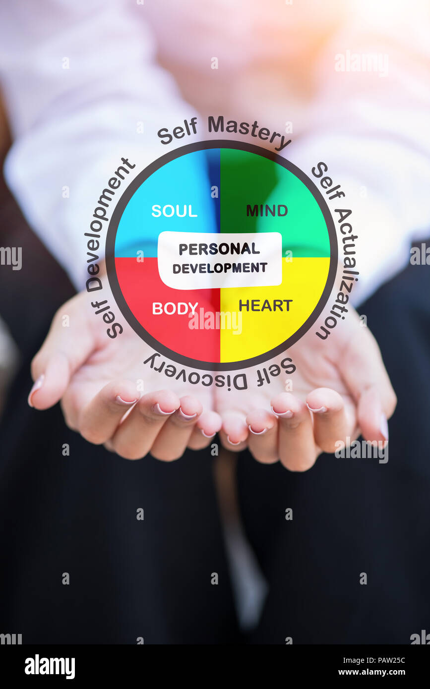 Personal development skill Concept. Chart with keywords for growth and ...