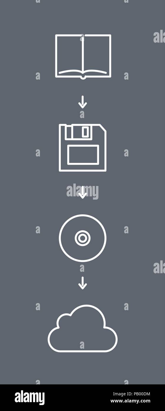 Vector illustration of a data storage evolution - progress of ...