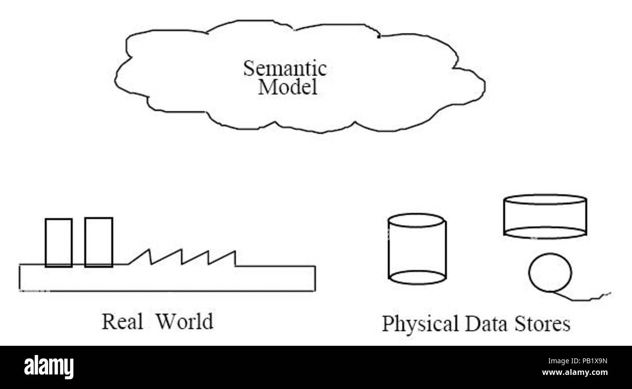 A2 4 Semantic Data Models Stock Photo - Alamy