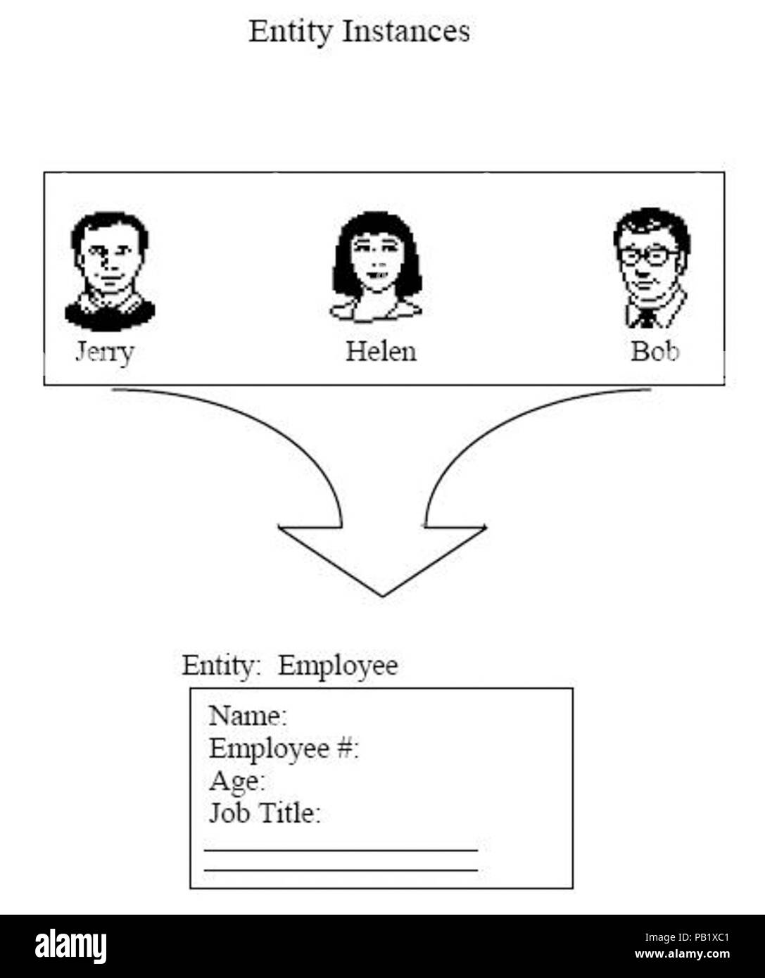 Entity image hi-res stock photography and images - Alamy