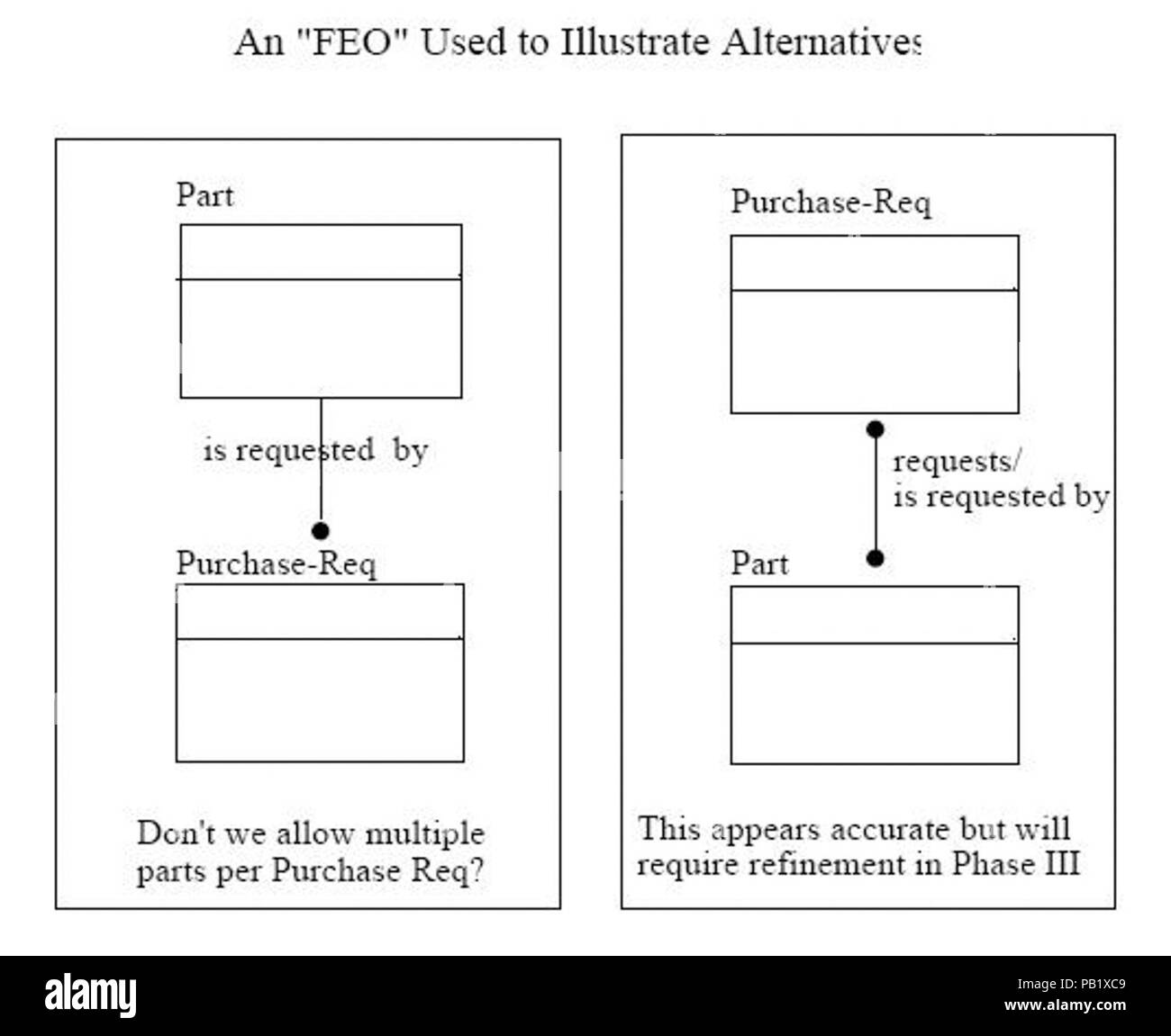 Missouri reference hi-res stock photography and images - Alamy