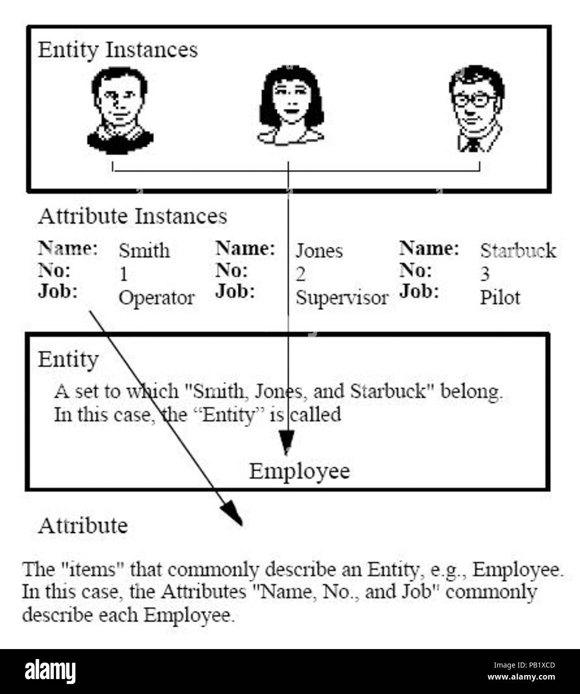 How to attribute image Black and White Stock Photos & Images - Alamy