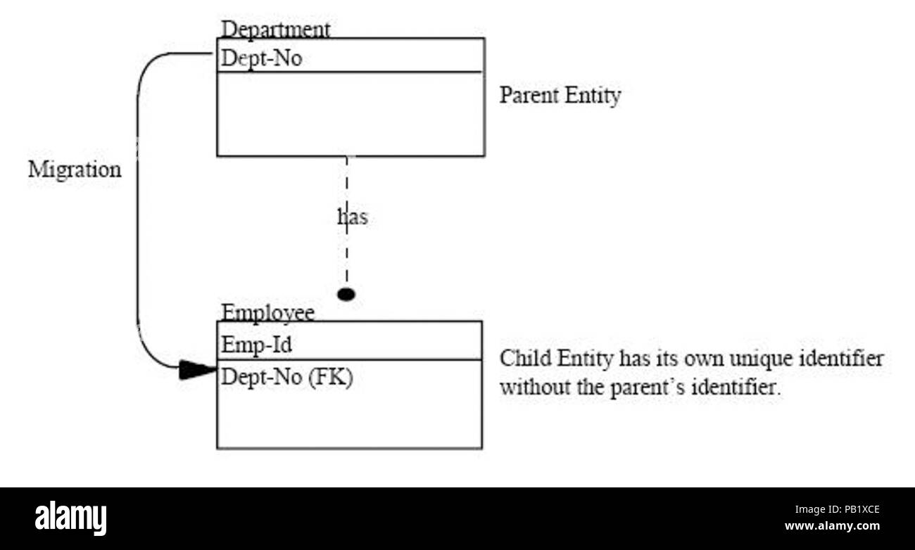 Identifier image hi-res stock photography and images - Alamy