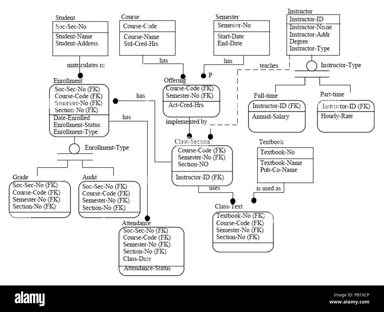 Print example Black and White Stock Photos & Images - Alamy