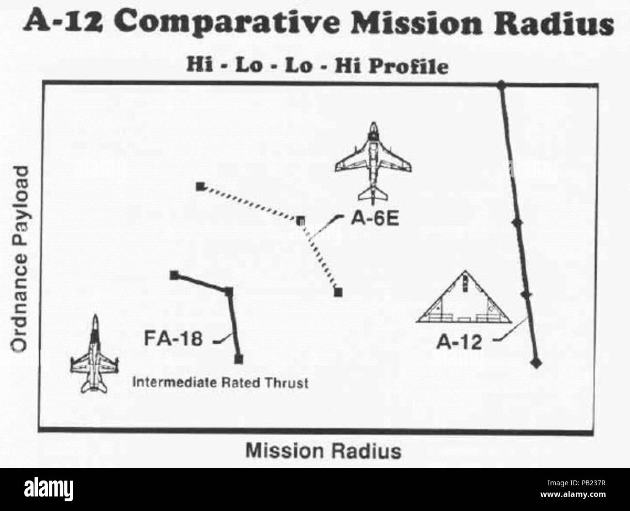 Radius image Black and White Stock Photos & Images - Alamy