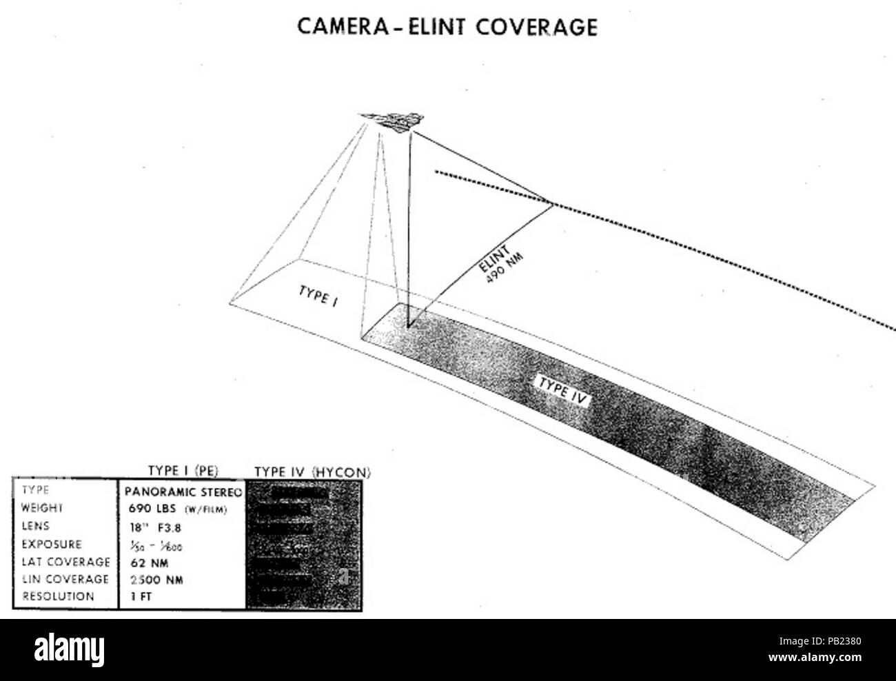 Elint hi-res stock photography and images - Alamy