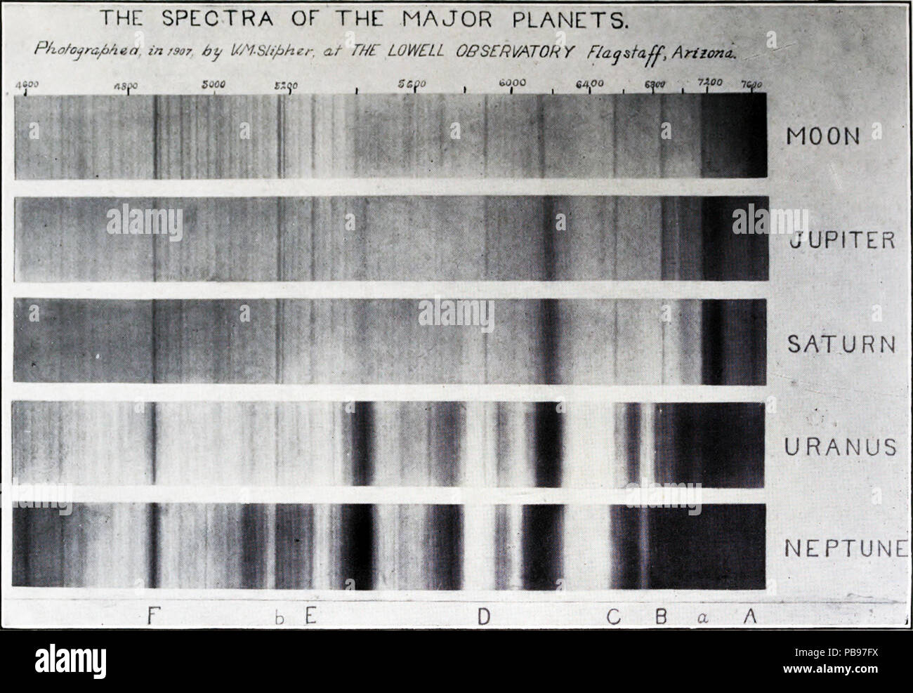 0077 hi-res stock photography and images - Alamy