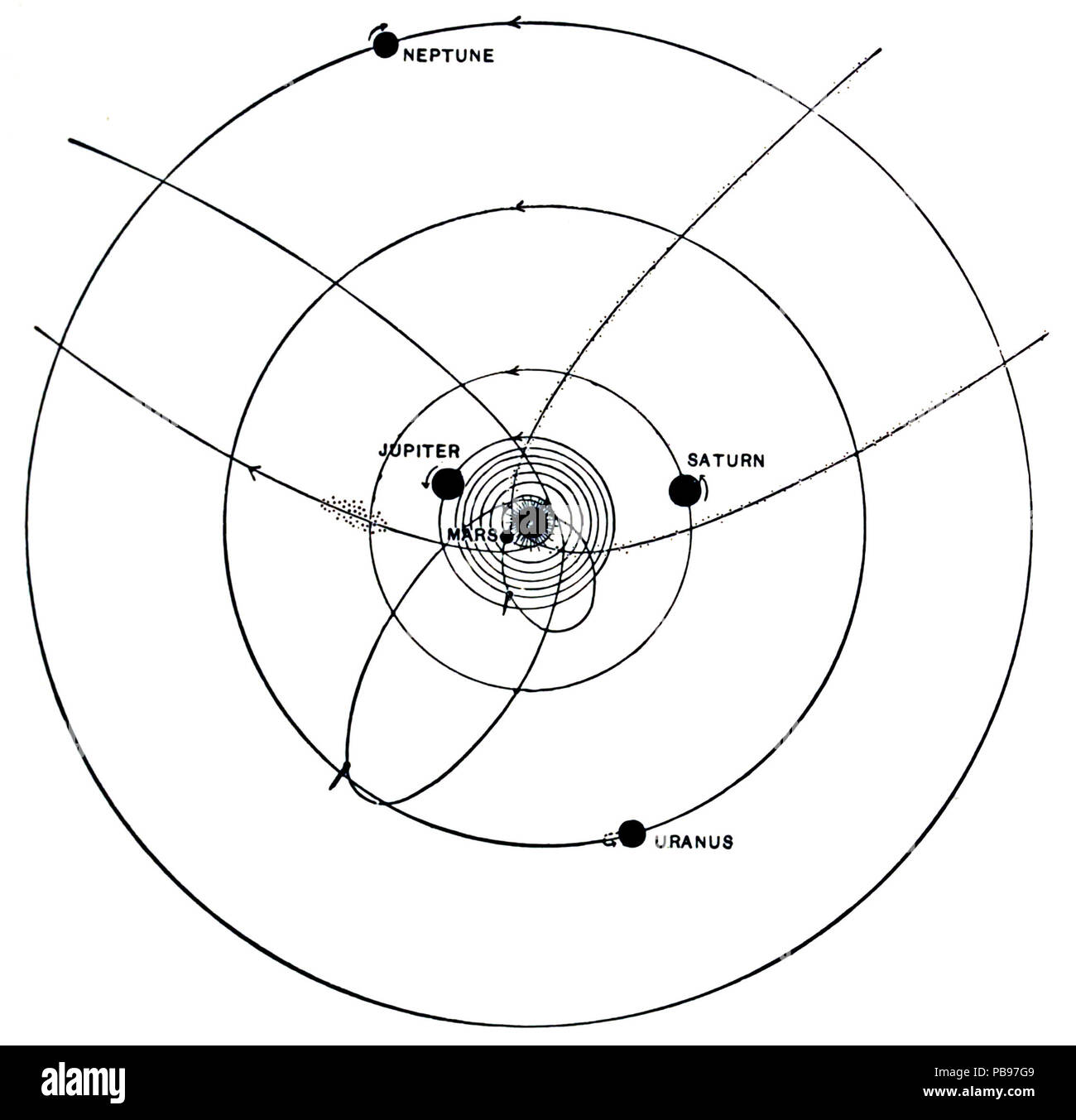 1632 The Evolution of Worlds 0123 Stock Photo - Alamy