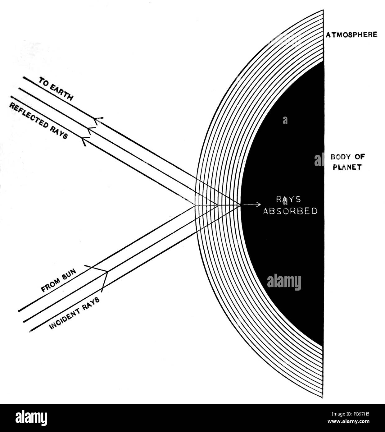 Space history study Cut Out Stock Images & Pictures - Alamy