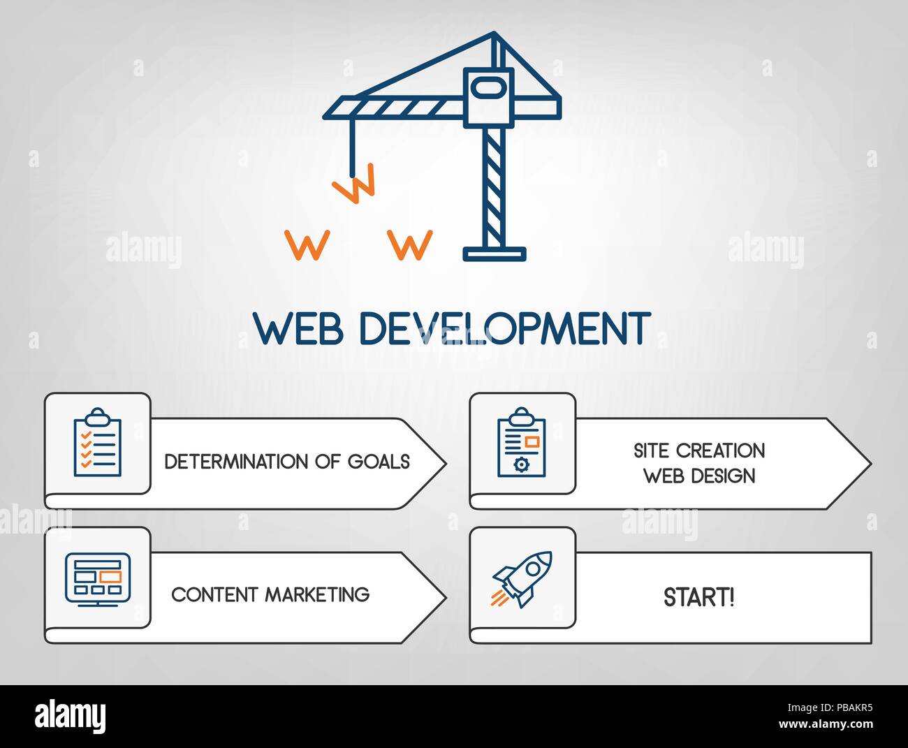 Development sequence hi-res stock photography and images - Alamy