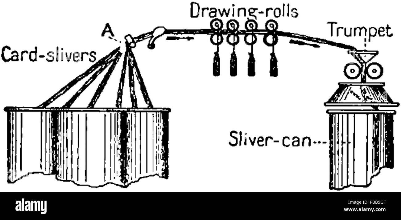 1101 NIE 1905 Spinning - drawing frame Stock Photo - Alamy