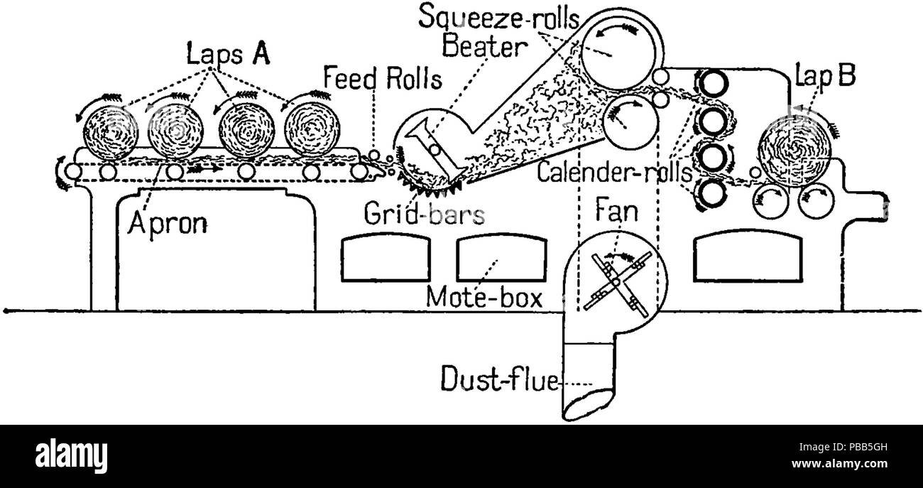 Spinning machine Black and White Stock Photos & Images - Alamy