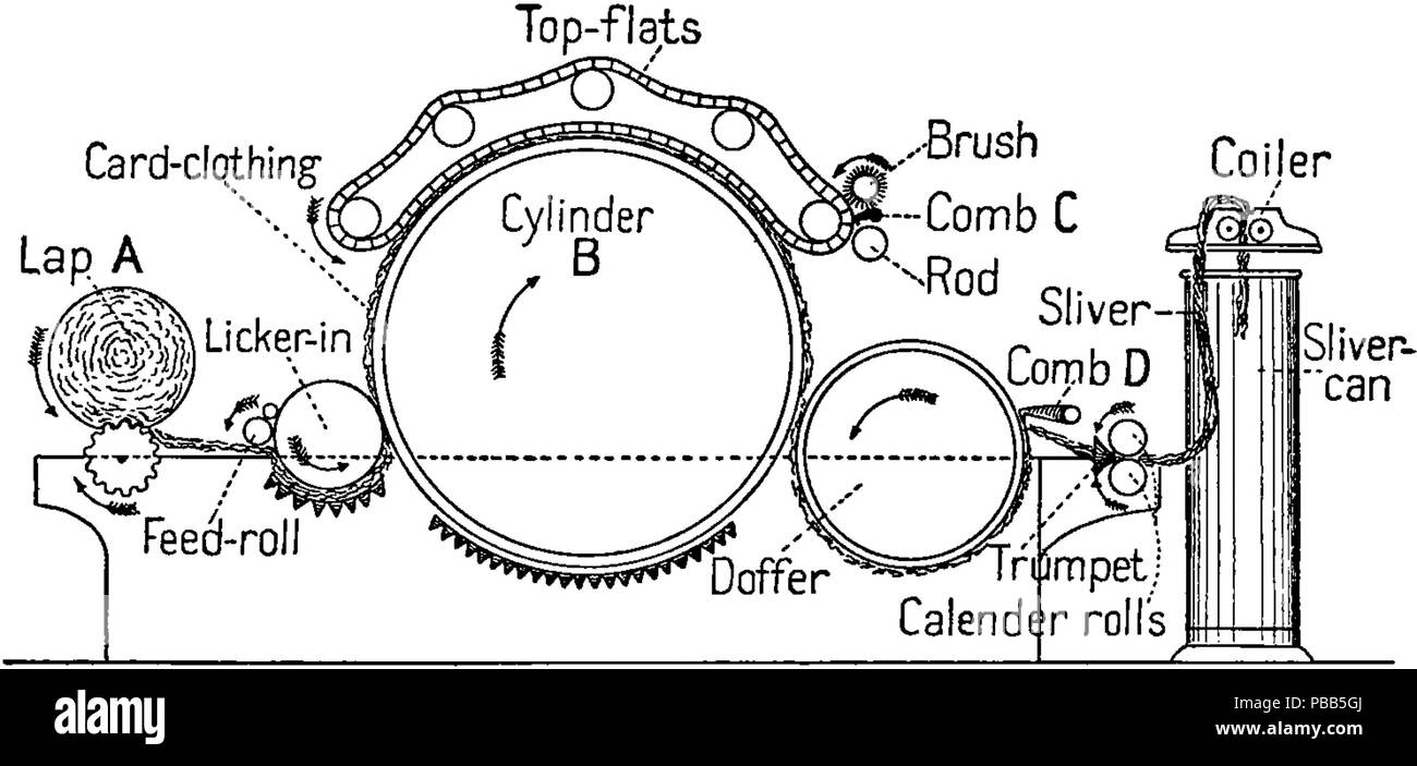 Revolving card hi-res stock photography and images - Alamy