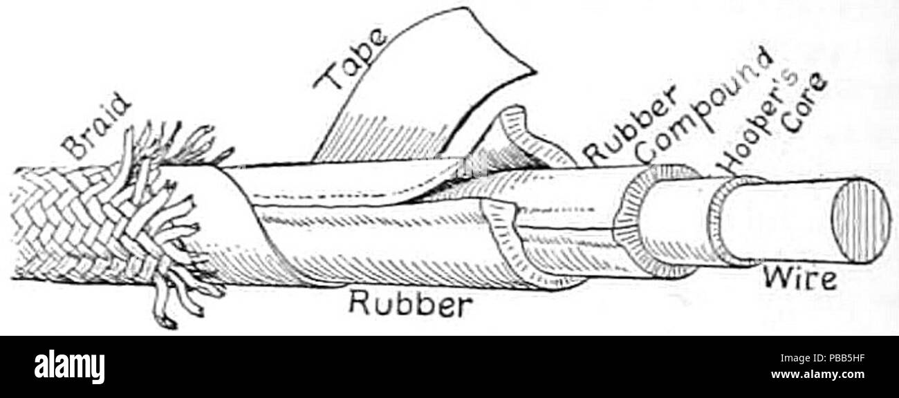 Diplomatic cables hi-res stock photography and images - Alamy
