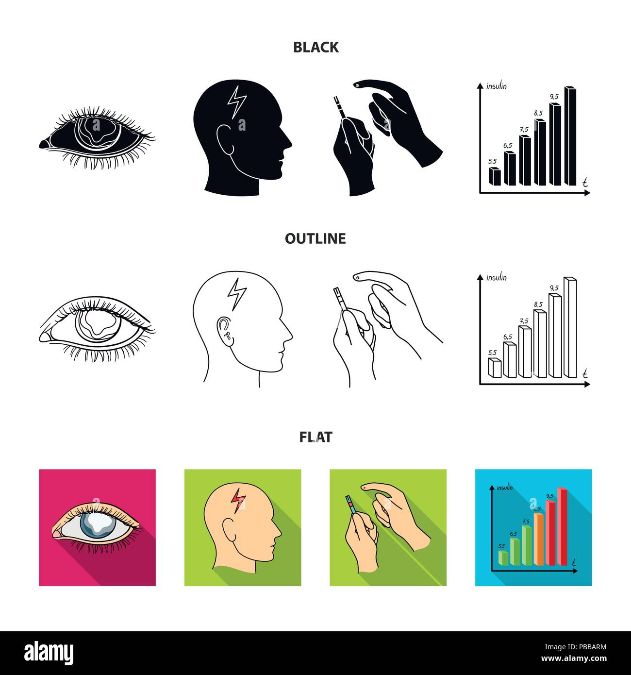 Poor vision, headache, glucose test, insulin dependence. Diabetic set ...