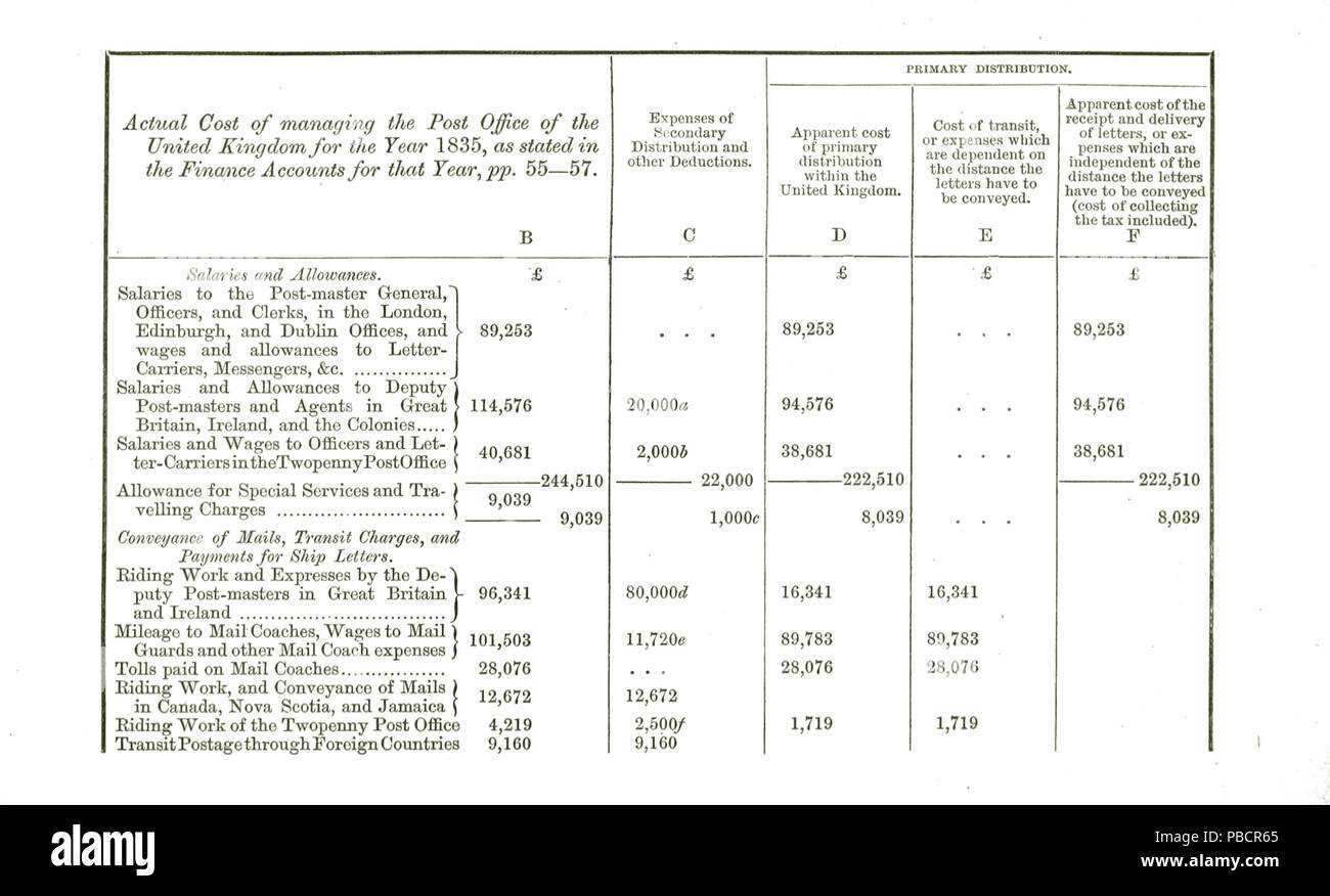Operations post Cut Out Stock Images & Pictures - Alamy