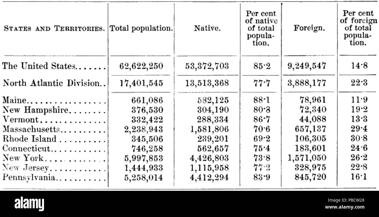 Native born with immigrant hi-res stock photography and images - Alamy