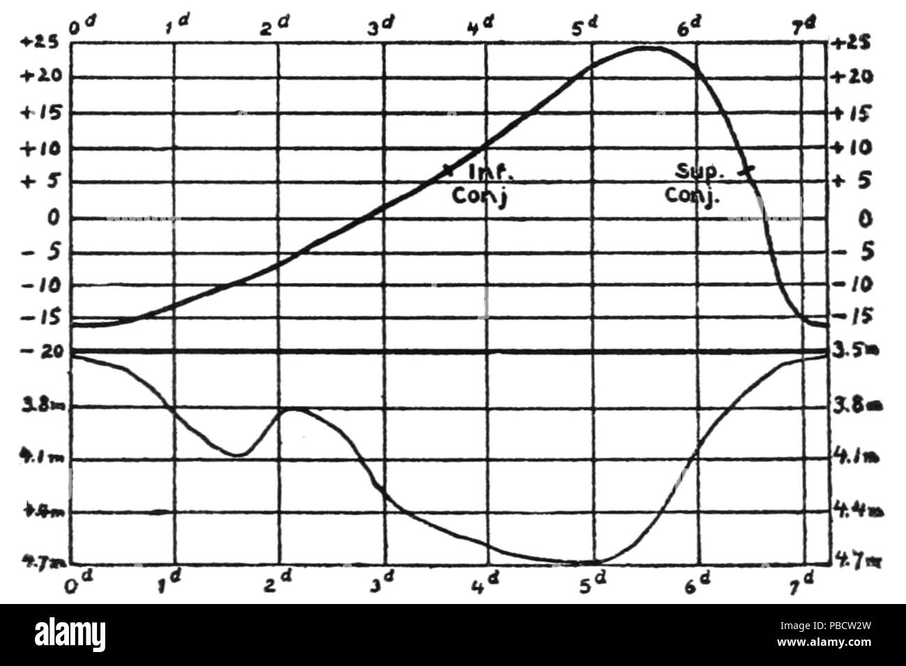 1234 PSM V57 D659 Light-curve and radial velocity of eta aquilae Stock ...