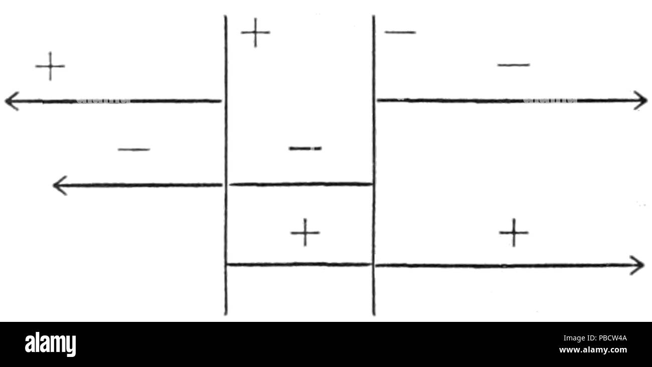 Positive negative charge hi-res stock photography and images - Alamy