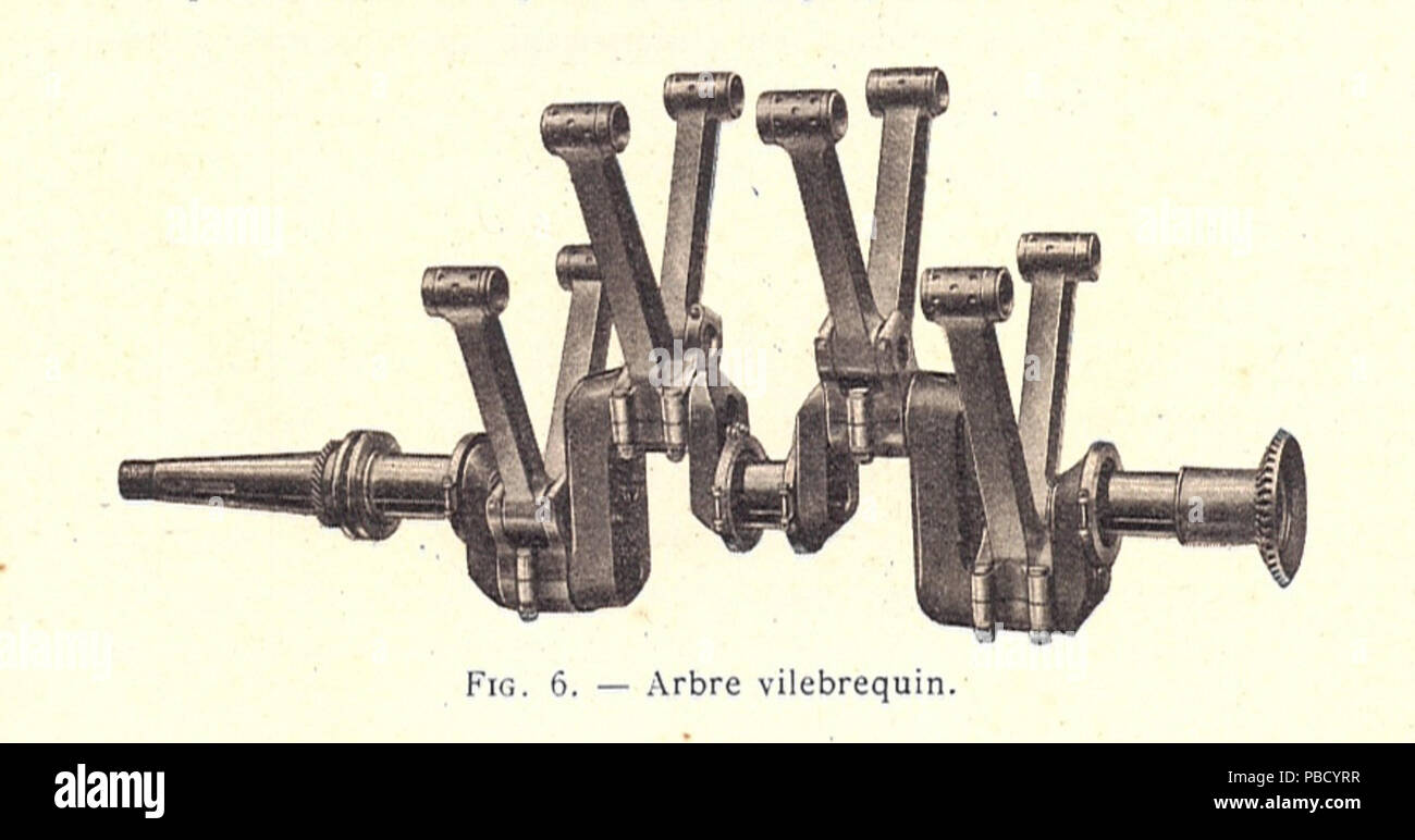 . Fig. 6 Crankshaft Manual for the Renault 8 Bd engine See other images ...