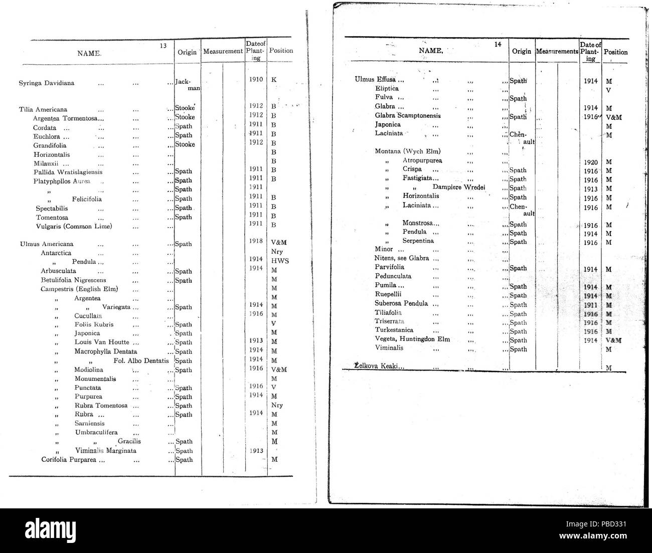 . English: Ryston Hall Arboretum Catalogue c. 1920 pages 13,14 . circa ...