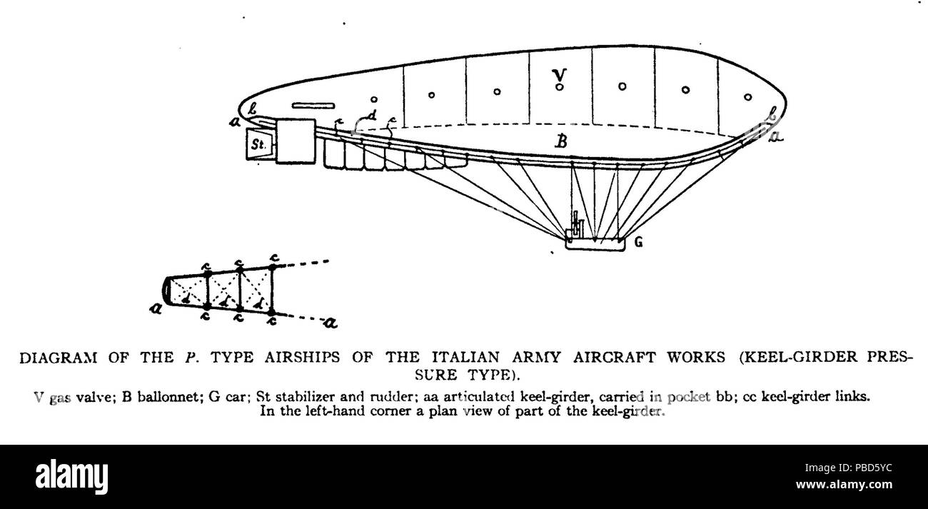 Historical airship design Cut Out Stock Images & Pictures - Alamy