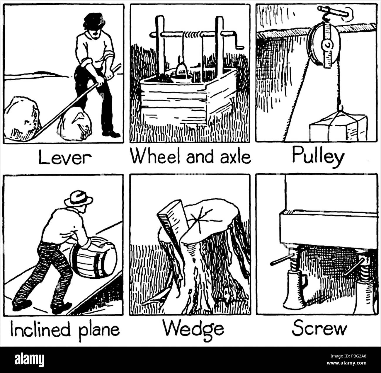 Mechanical powers hi-res stock photography and images - Alamy